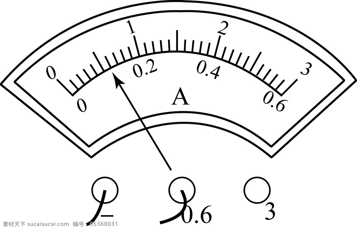 电流表素材图片下载-素材编号05368031-素材天下图库